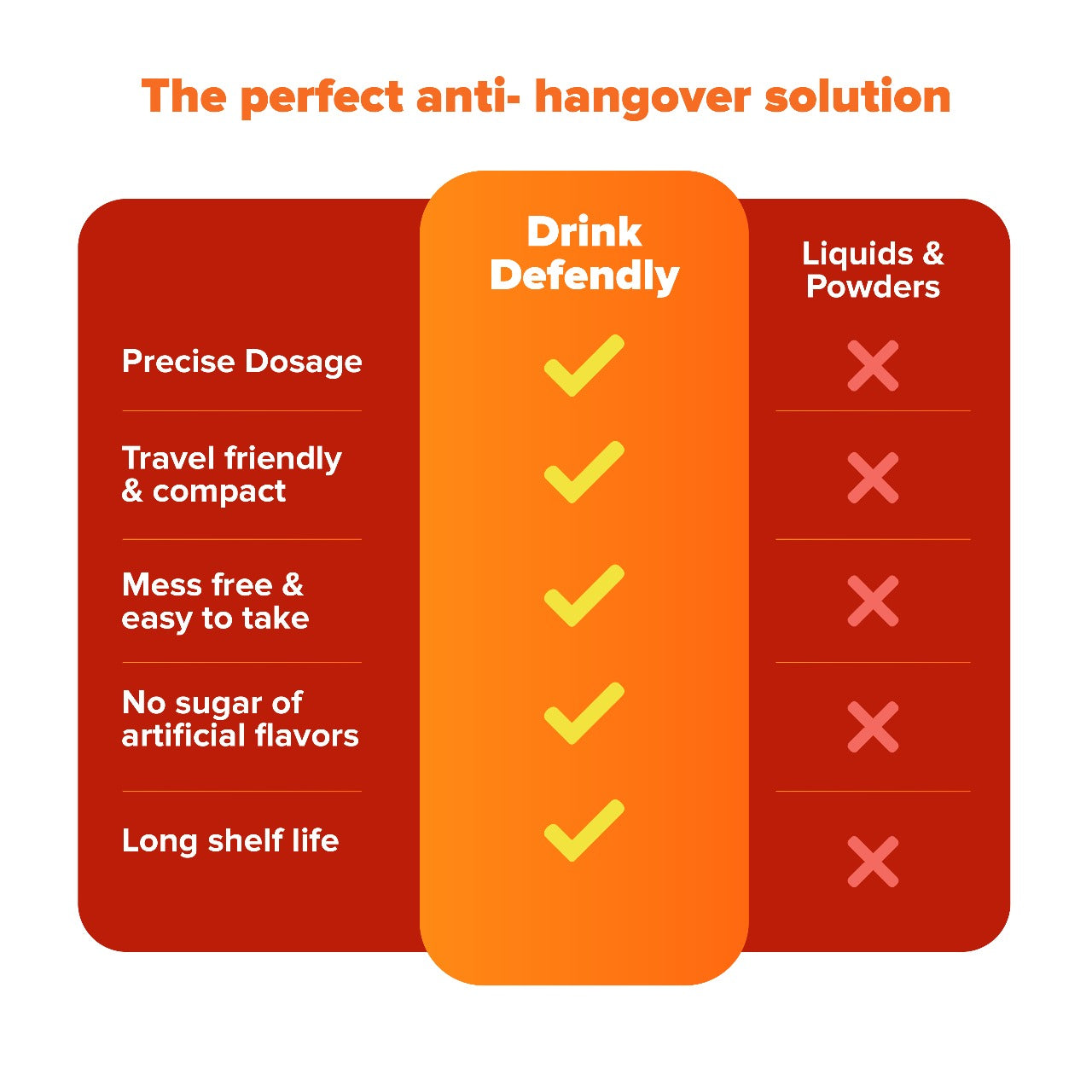 Alcohol Defence – DrinkDefendly